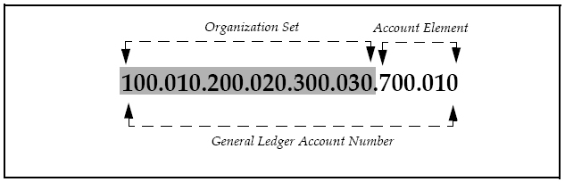 Chart of Accounts Overview